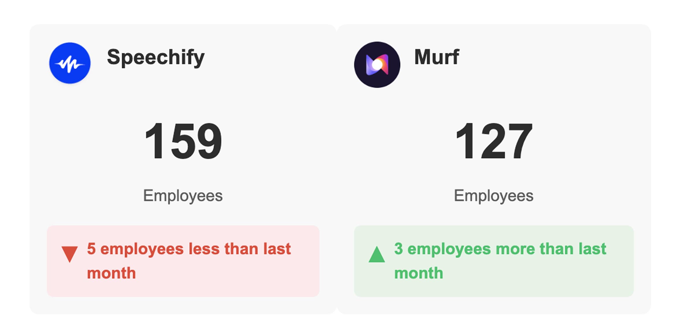 Spyer.app - Complete Company Monitoring Platform