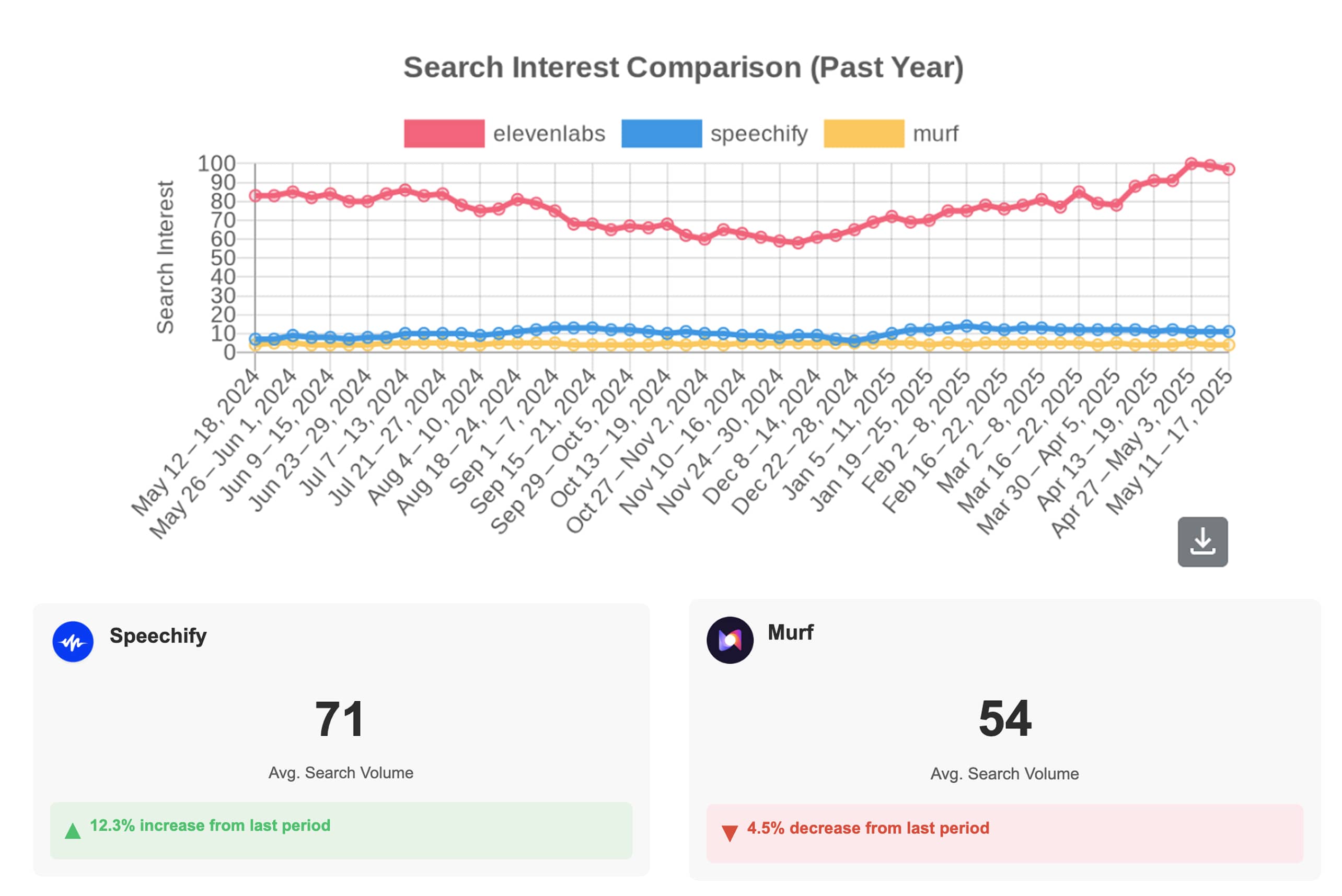 Spyer.app - Complete Company Monitoring Platform